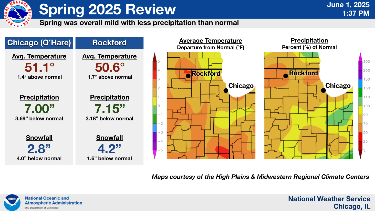 May and Meteorological Spring 2025 Climate Summaries